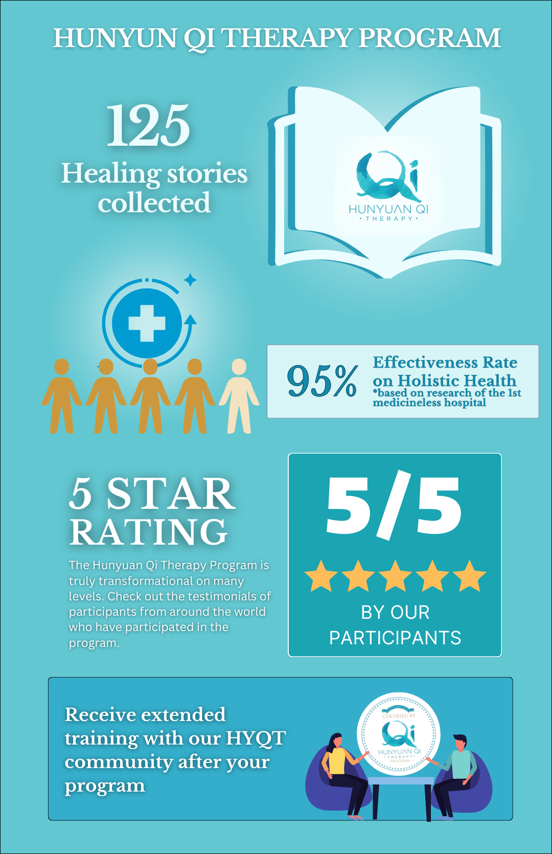 Registration - Hunyuan Qi Therapy